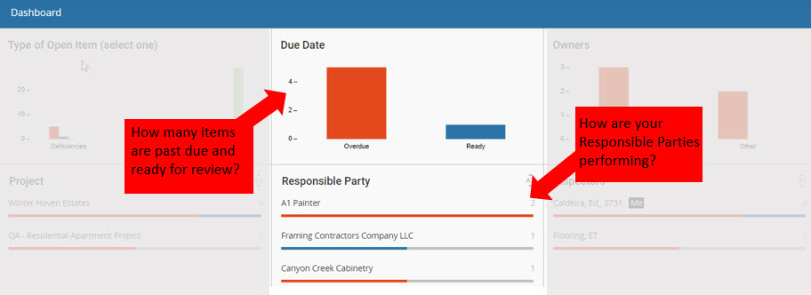 Review Inspection & Open Item Dashboards (Updated 8/2) – FTQ360