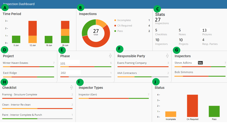 Inspection Activity Dashboard (Updated 10/16) – FTQ360