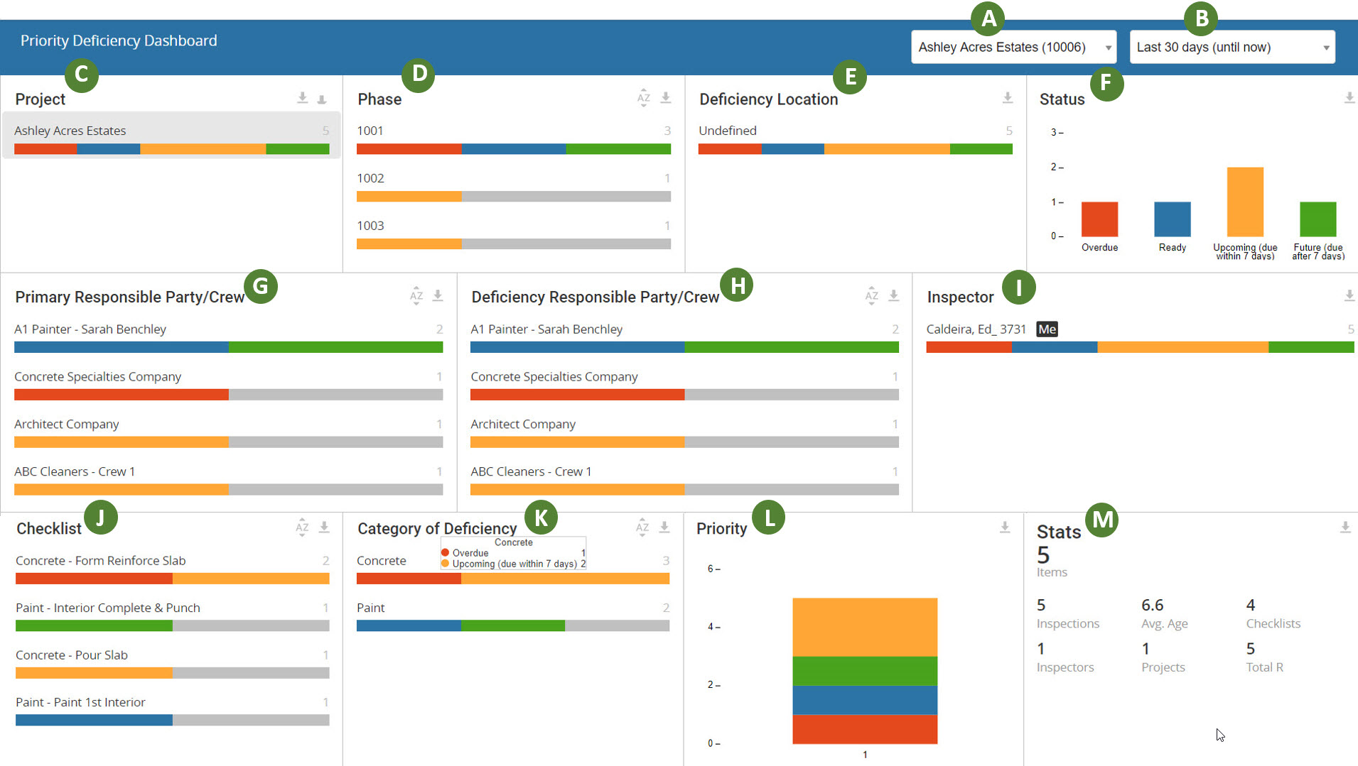 Priority Dashboard (Open Deficiencies) – FTQ360